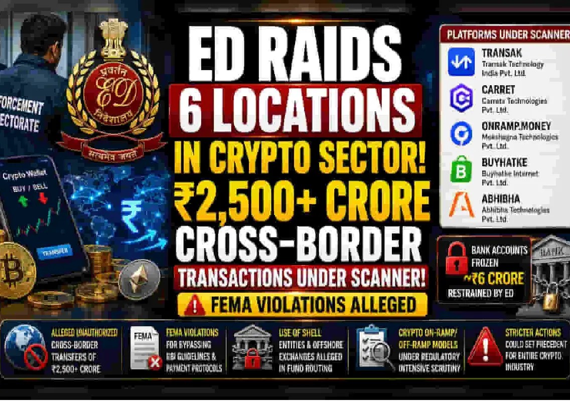 ED raids Bengaluru firms in ₹2,500 crore crypto transfer probe | News ...